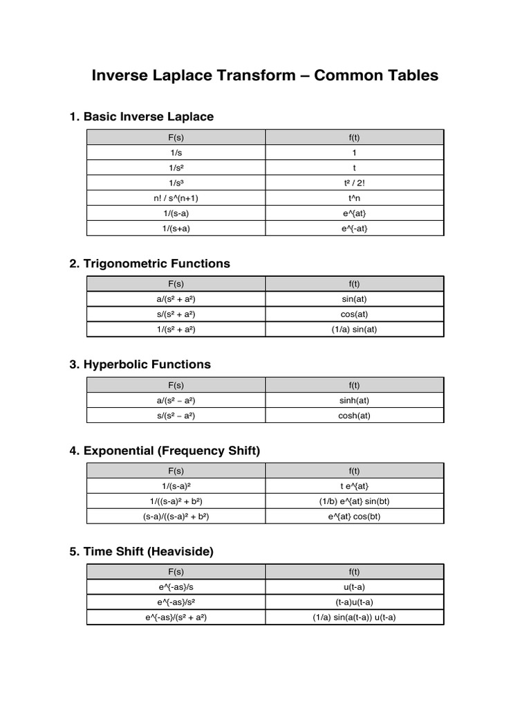 Inverse Laplace Transform Tables PDF | PDF