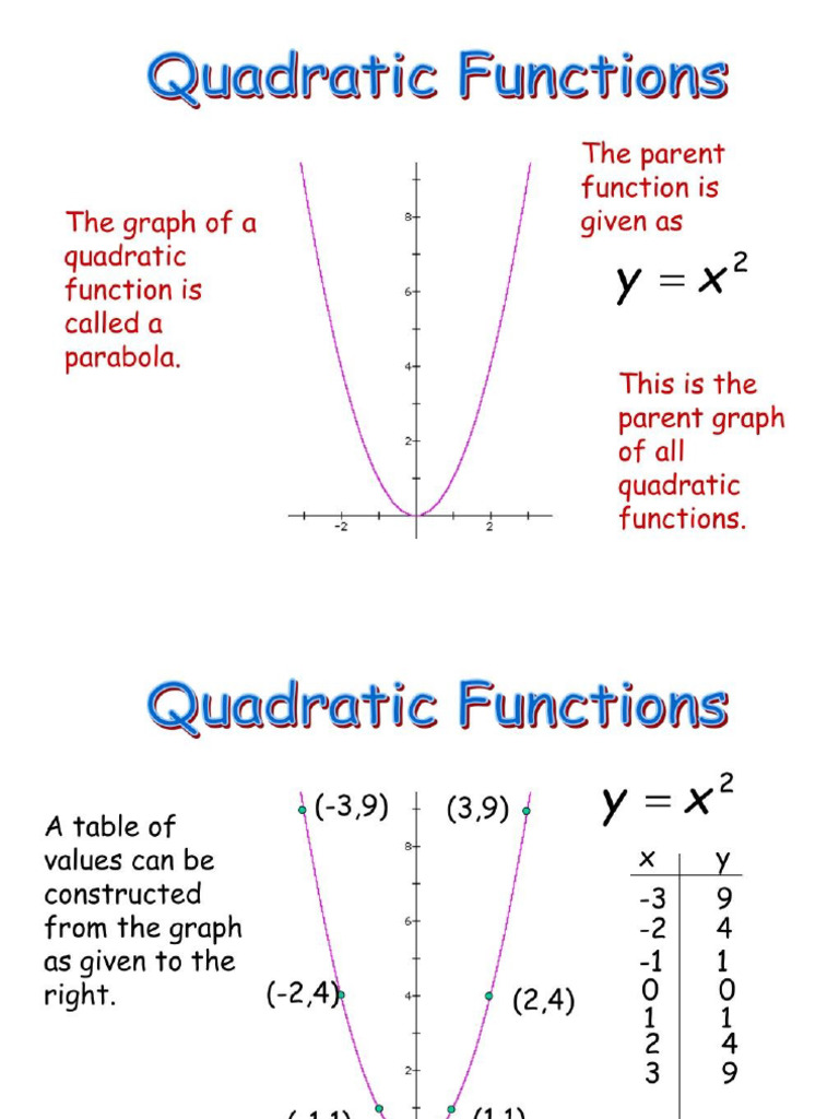 Lesson 8-3 Quadratic Functions in Standard Form | PDF