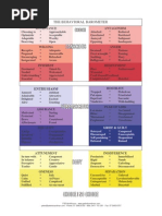 Emotion Code Chart | PDF | Emotions | Anxiety