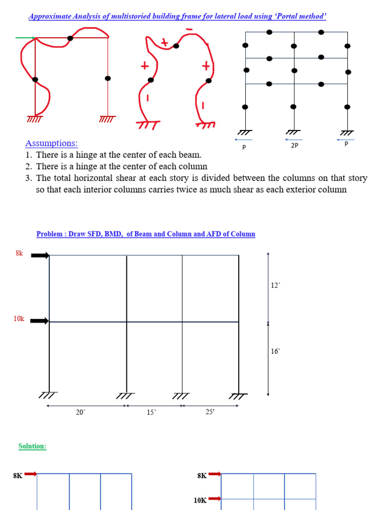 Portal Method | PDF | Structural Engineering