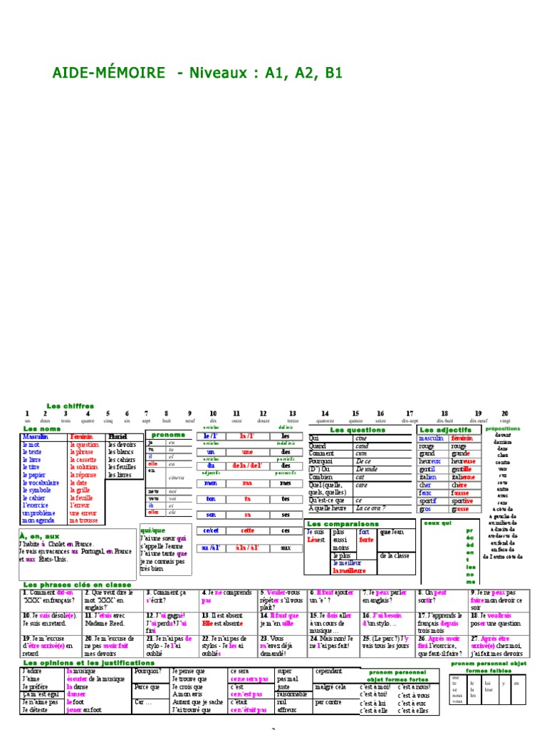 Aide-mémoire de français A1 à B1 | PDF | Verbe | Morphologie linguistique