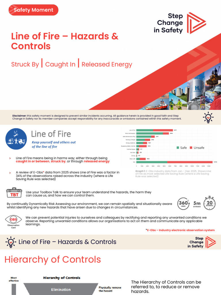 Line of Fire Hazards and Controls | PDF | Hazards | Rigging