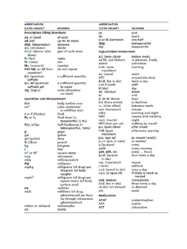 Common Abbrev in Prescriptions and Medication Orders | PDF