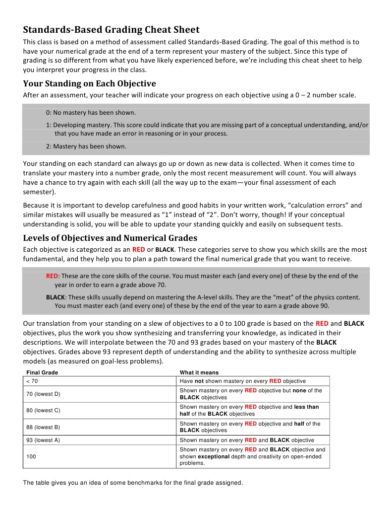 SBG Cheat Sheet | Download Free PDF | Educational Assessment | Test ...