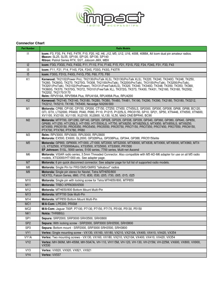 Impact Connector Chart | PDF