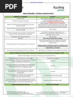 DHA Healthcare Exclusion List Summary | PDF | Health Care | In Vitro ...