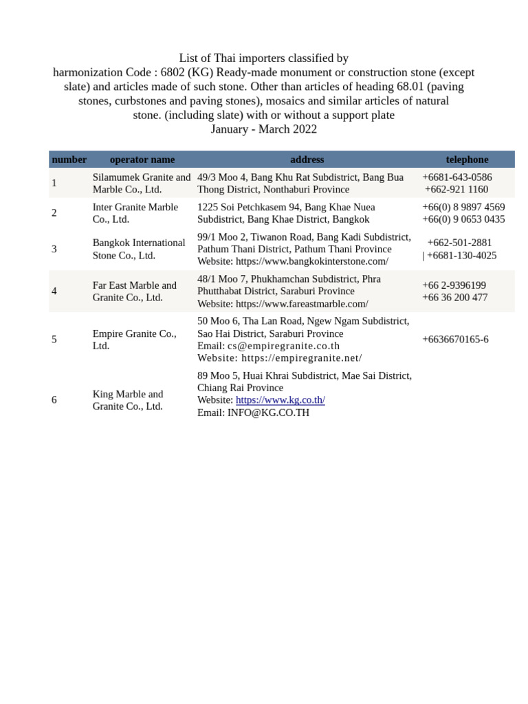 6802 (KG) Ready-Made Monument | PDF