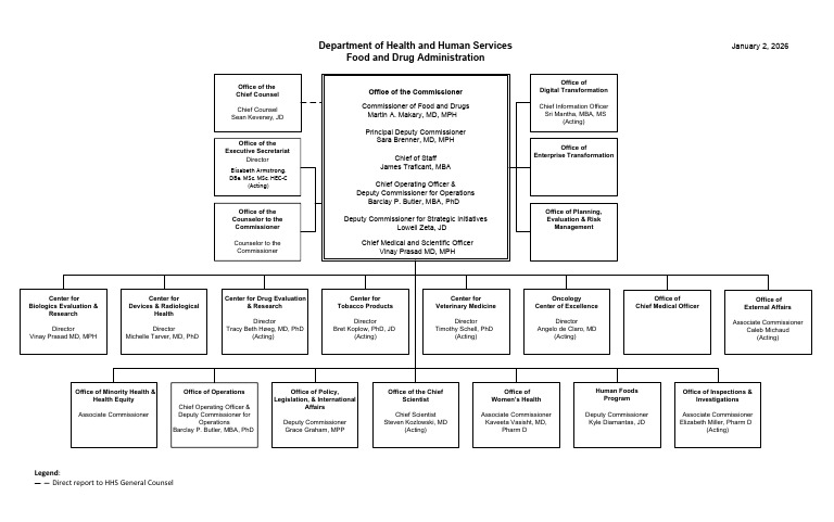 FDA Organization Leadership Chart 1-2-2026 REVISED v4 | PDF | Health ...