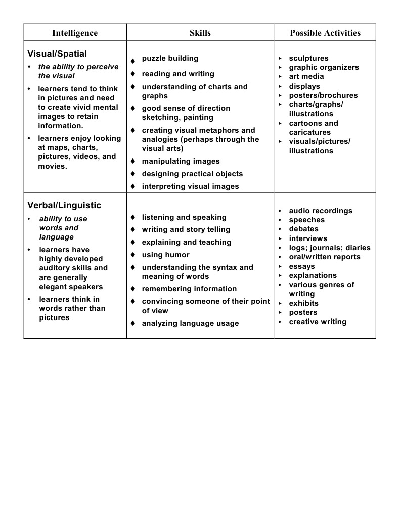 MI Chart | PDF | Rhythm | Graphics