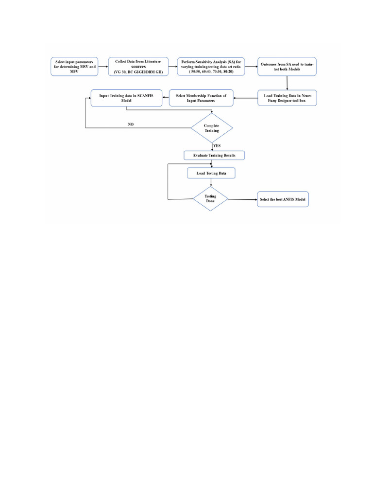 Flow Chart | PDF