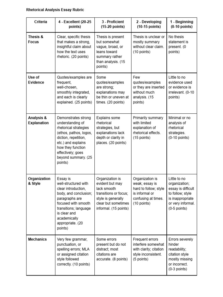 Rhetorical Analysis Essay Rubric | PDF | Communication | Writing