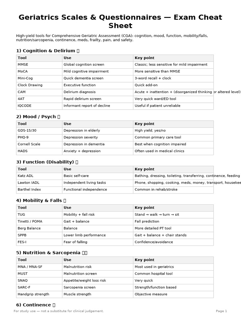Geriatrics Scales Questionnaires Cheat Sheet | PDF | Geriatrics | Dementia