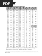 Resistor E Series - E3, E6, E12, E24, E48, E96 Tables | PDF ...