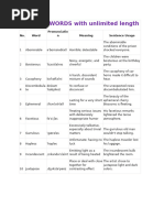Narrative Vocabulary Word List | PDF | Psychology