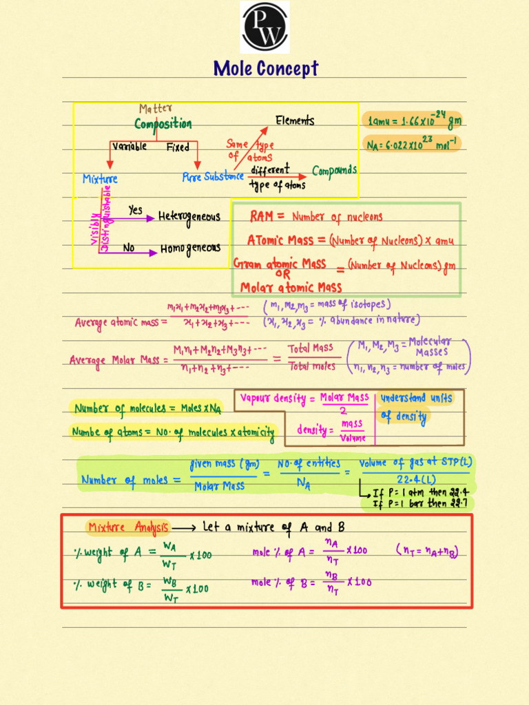 670fcd4c060822315e54d84d - ## - Mole Concept Short Notes (Physical ...