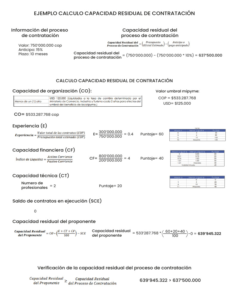 Calculo Capacidad Residual Contratación | PDF