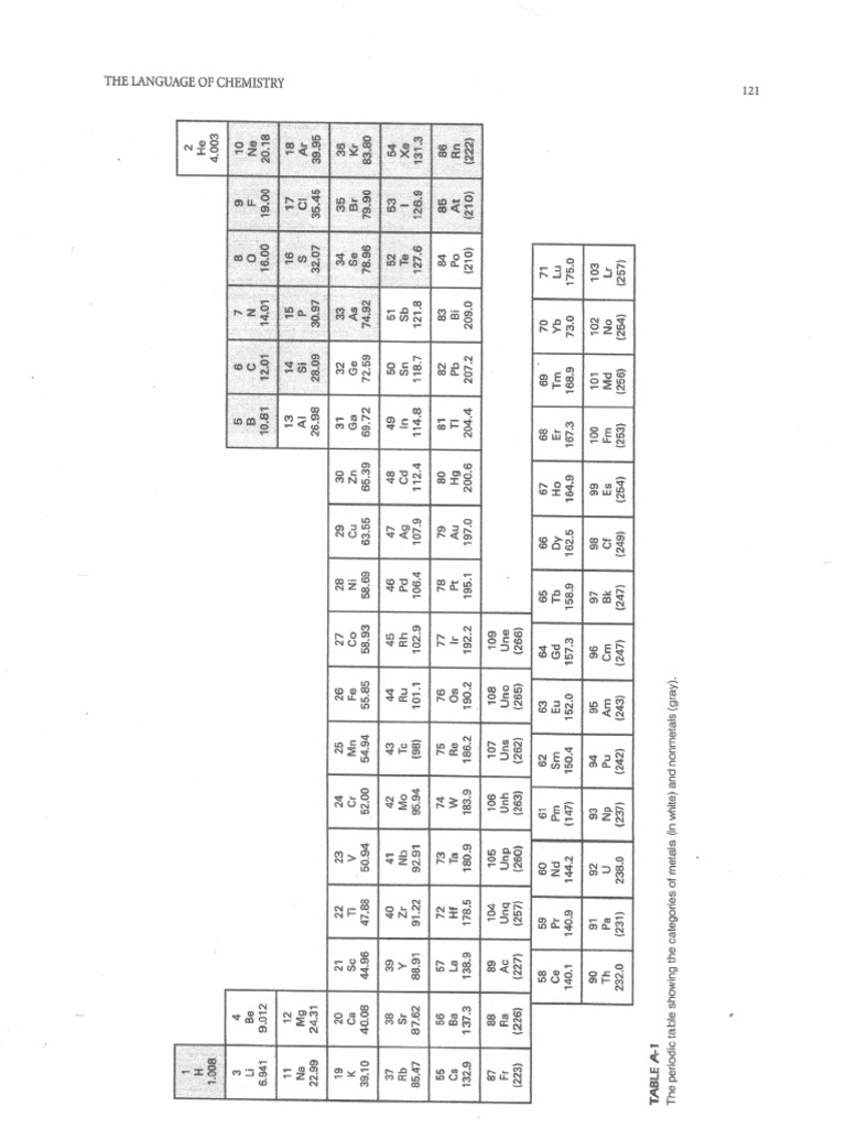 Periodic Table Spring 2024 | PDF