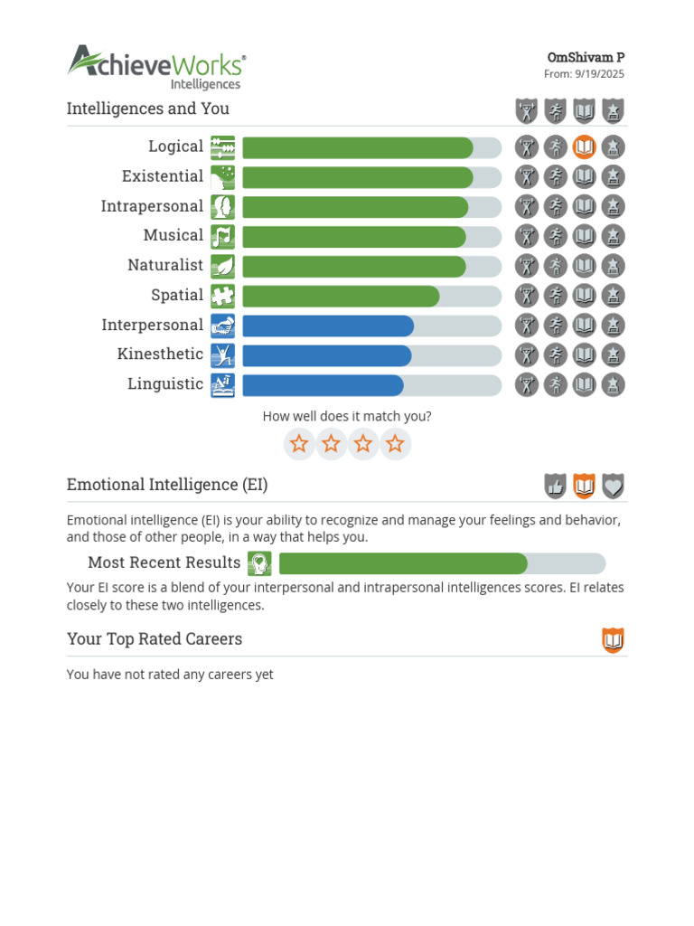 AchieveWorks Intelligences Summary Report | PDF