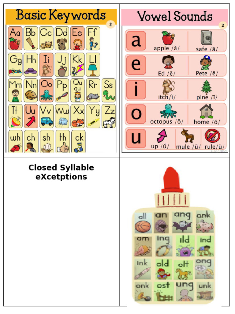 Fundations Mini Posters To Make 2023-2024 Keep | PDF
