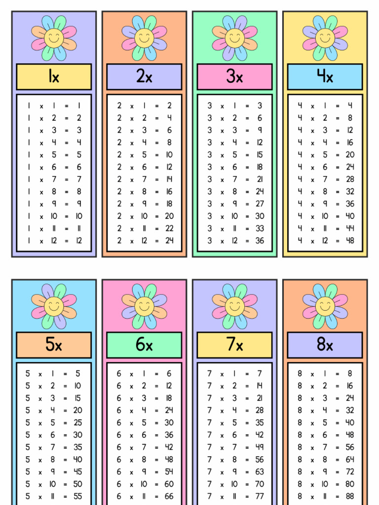 Times Tables Mathematics Flashcards in Colorful Happy Flower ...