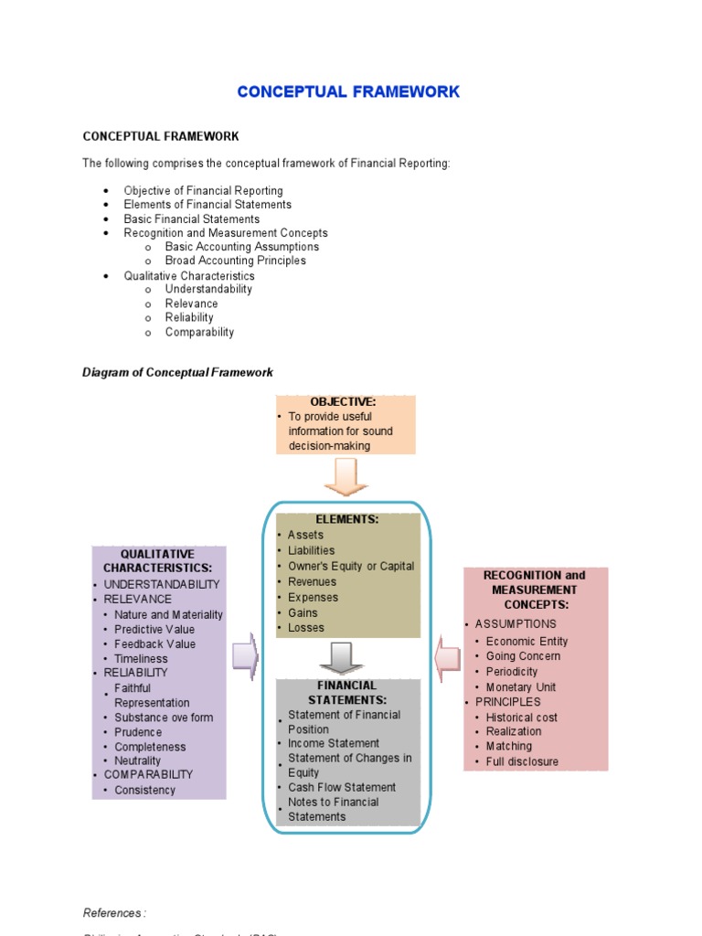 Diagram of Conceptual Framework | PDF | Financial Statement ...