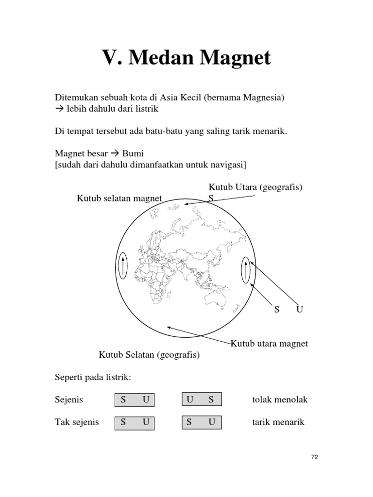 Medan Magnet | PDF