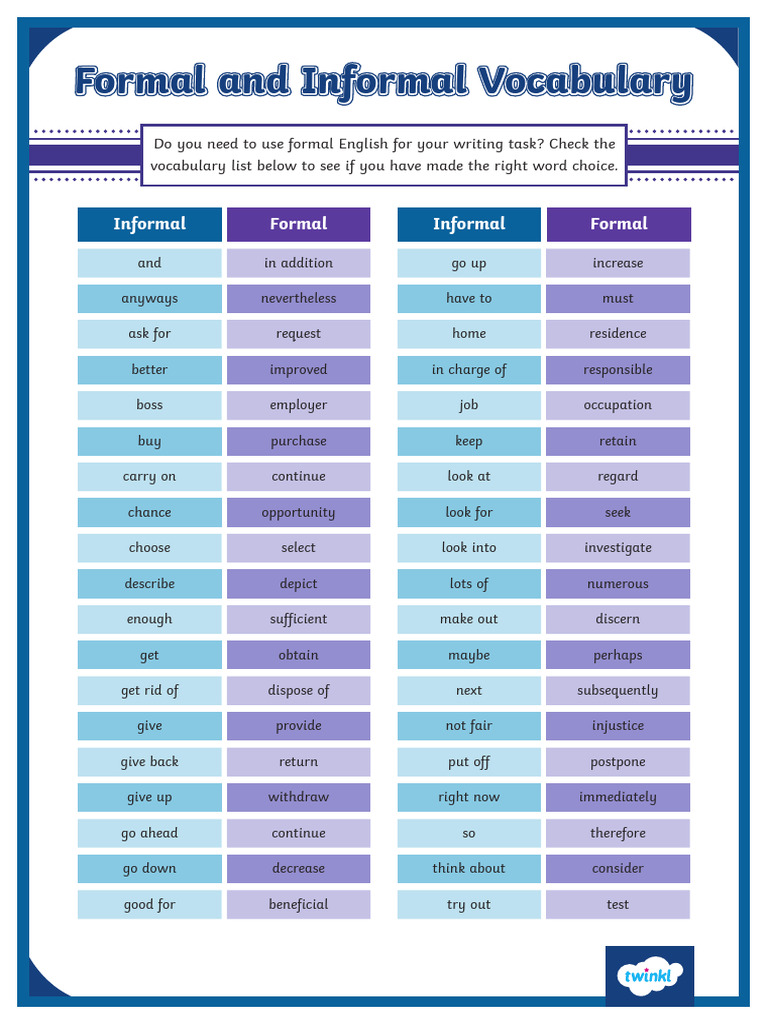 Formal and Informal Language Word Mat | PDF