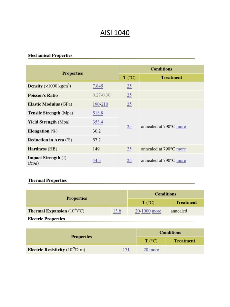 AISI 1040 Steel Properties Overview | PDF