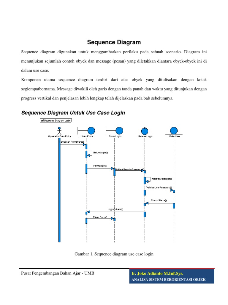 Sequence Diagram