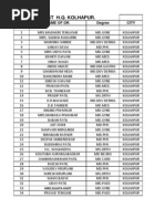 Gujarat CDHO Contact Directory 2024 | PDF