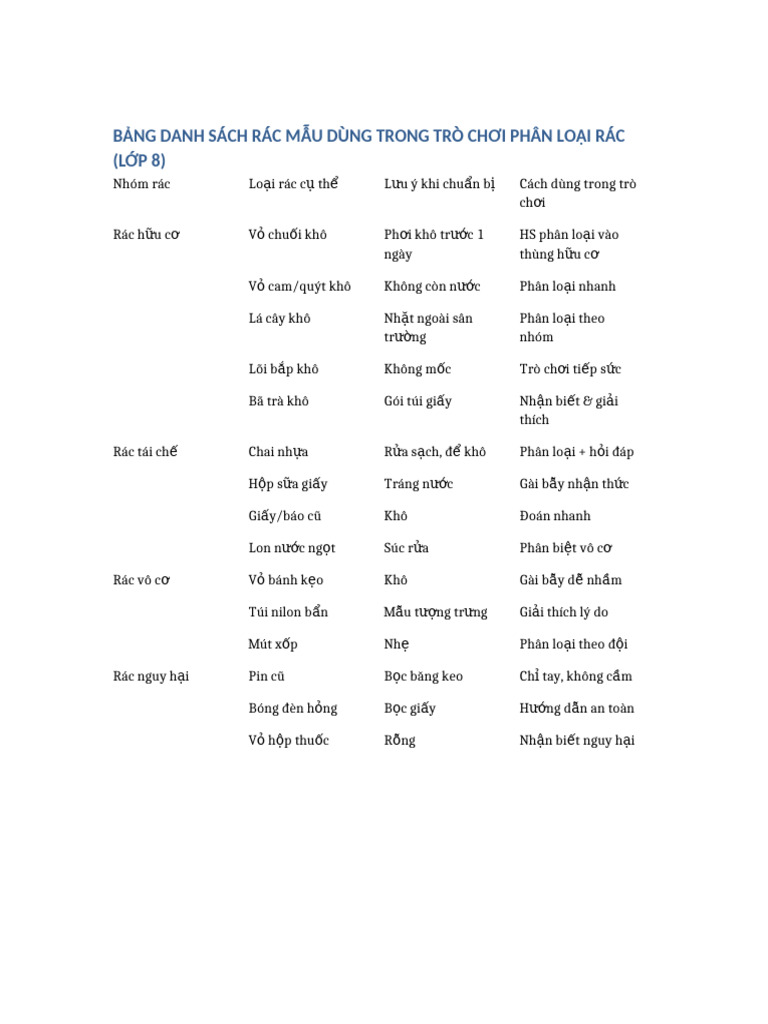 Bang Phan Loai Rac Cho Tro Choi Lop 8 | PDF
