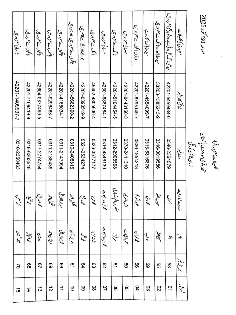 Data List - Various Codes | PDF