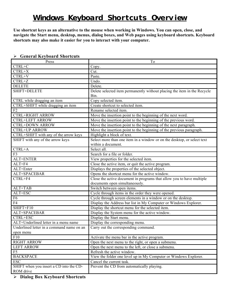 Windows Keyboard Shortcuts | PDF | Computer Keyboard | System Software