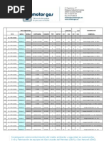 Renault R134a AC Gas Filling Chart | PDF | Nissan | Car