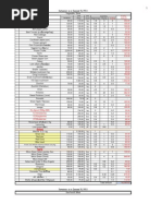 ACFT Deadlift Weight Setup Chart | PDF