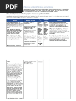 Listen and Draw Activity Instructions | PDF | Language Arts & Discipline
