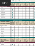 Doctor Qualifications Overview | PDF | Doctor Of Medicine | Physician