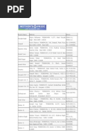 NAFED Office Locations and Contacts | PDF