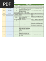 Maximo Mobile Device User Guide | PDF | Login | Mobile App
