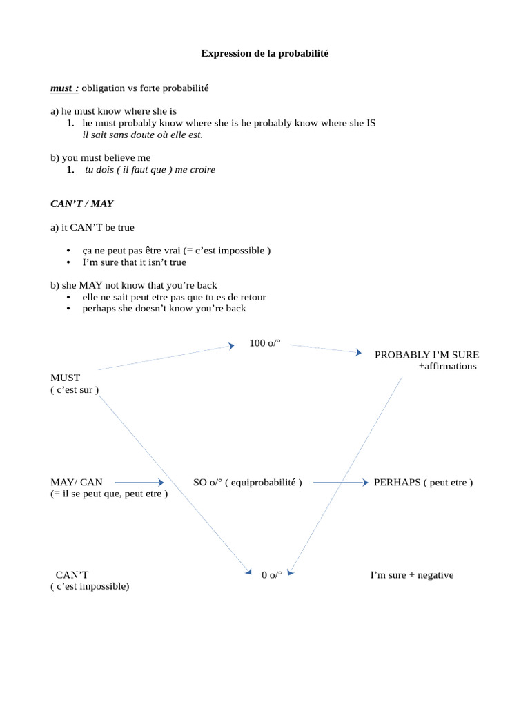 La Probabilite | PDF