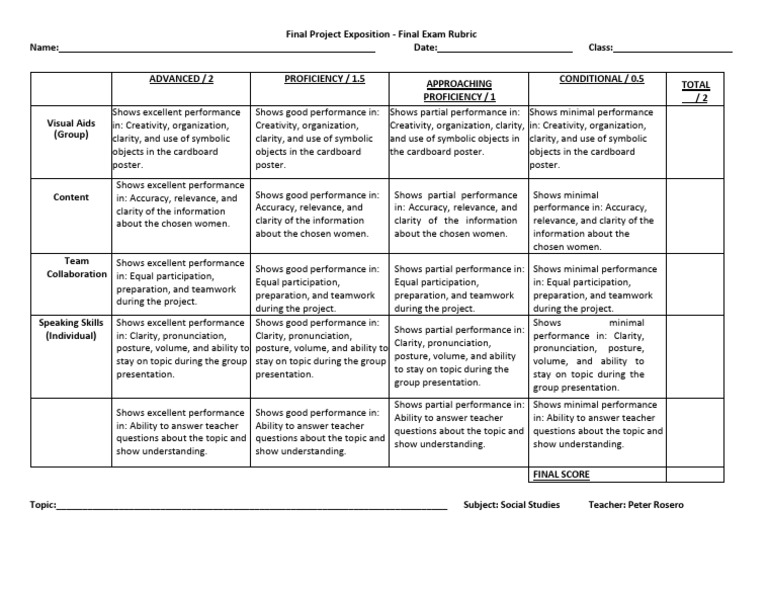 Social Studies - Final Exam Rubrics 1 | PDF | Human Communication ...
