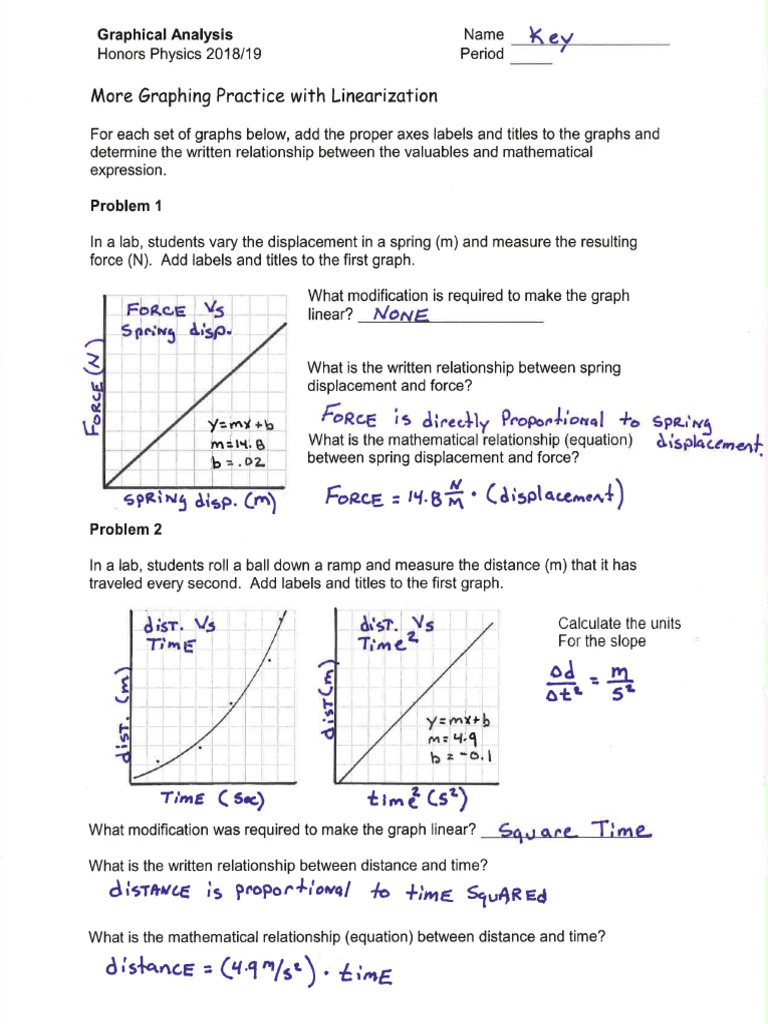 Key - More Graphing Practice With Linearization | PDF