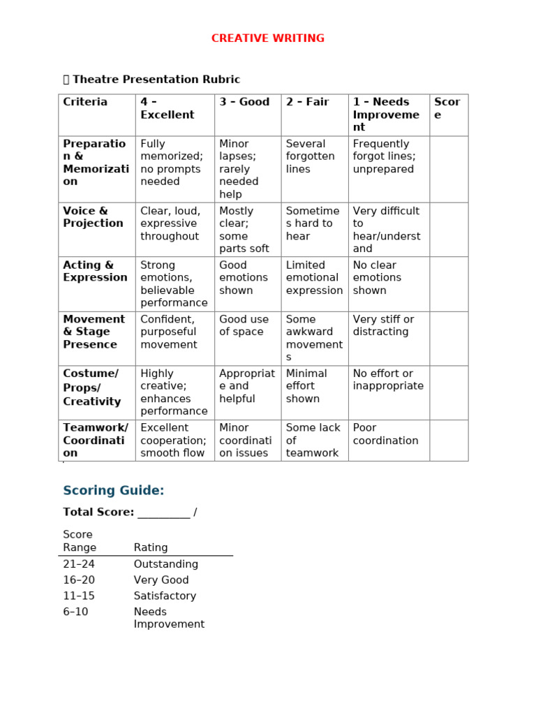 Theatre Presentation Rubric | PDF