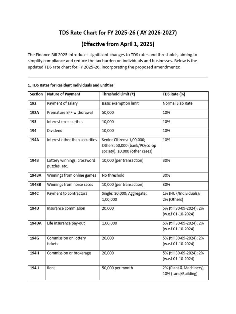TDS Rate Chart For FY 2025 26 | PDF | Interest | Capital Gains Tax