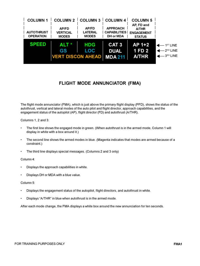 FMA Modes A320 | PDF | Systems Engineering | Vehicles