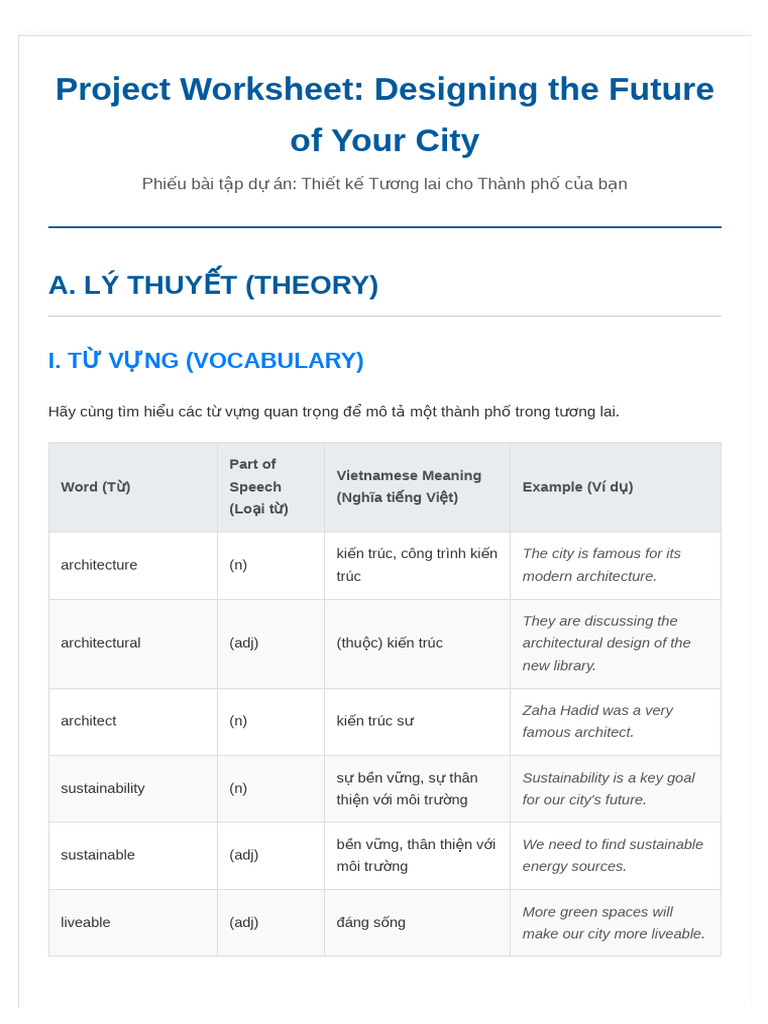 Project Worksheet Designing Future City | PDF