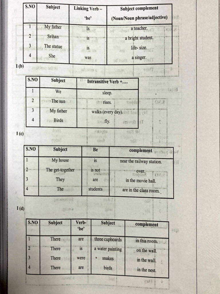 Practise Verb Patterns | PDF | Verb | Subject (Grammar)