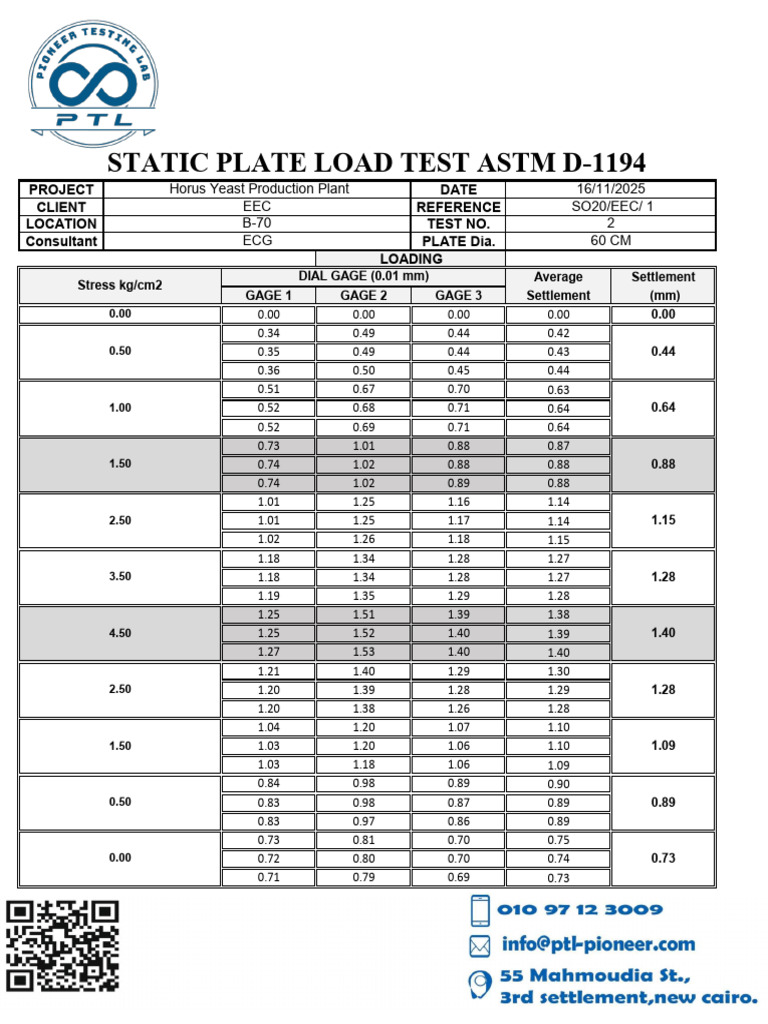 Static Plate Load Test Astm D-1194: Horus Yeast Production Plant 16/11 ...