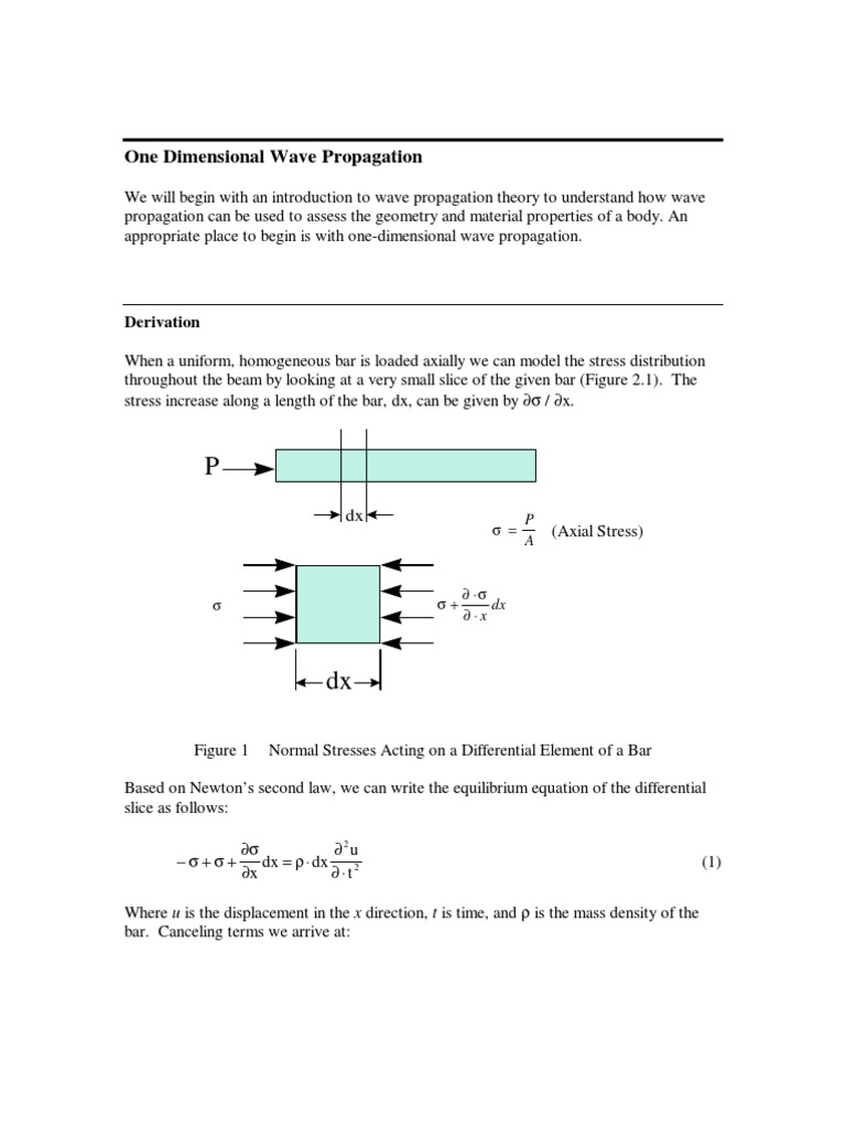 One Dimensional Wave Equation | Wave Equation | Waves