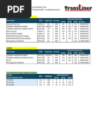 Mundra Export Local Charges Breakdown | PDF